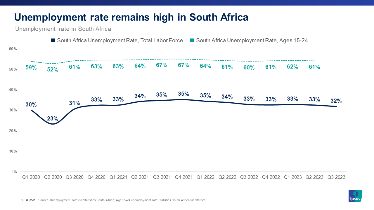 How and why sentiment declined among South African consumers | Ipsos